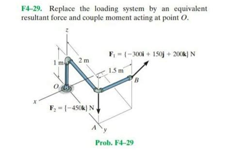 Solved F4 29 Replace The Loading System By An Equivalent