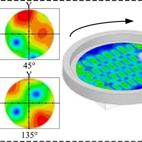 Dynamic Magnetic Field Distribution Of The Mrp Device A 0° B 45° Download Scientific