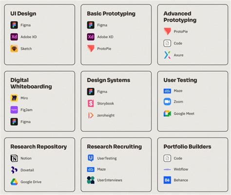 Brad Hancock On Linkedin Ui Ux Designsystem Usertesting