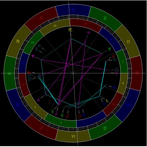 🔼💫yod “finger Of God Fate” Aspect Pattern Oh My Stars ⛥⛤⛦