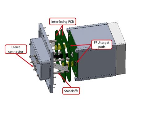 Pogo Pin Interface Mating With Ffu Download Scientific Diagram