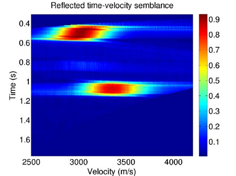 Semblance Analysis Searching For Horizontal Reflectors Computed For The Download Scientific