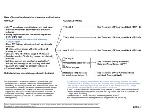 Nccn Guidelines For Head And Neck Cancer 2019 CancerWalls