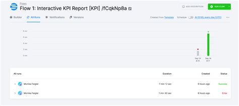 ECommerce KPI Dashboard Keboola User Documentation