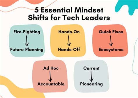 Five Essential Mindset Shifts For Tech Leaders In Education Tcea Technotes Blog