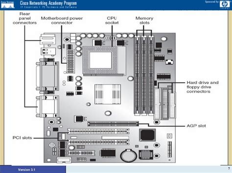 Lesson Three Hardware Basics