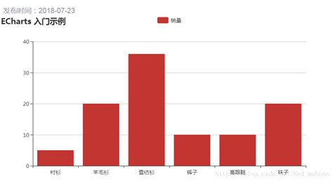Echarts之简单demo怎么写一个echarts的demo Csdn博客