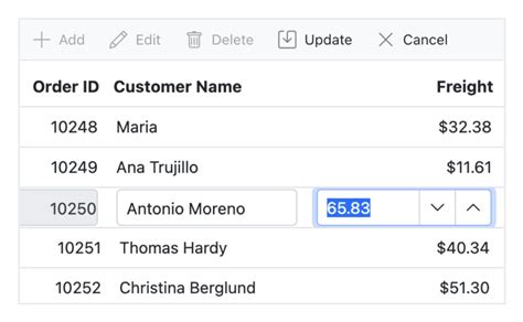 React Data Table High Performance Grid Component Syncfusion