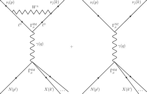 Figure 1 From Equivalence Andor Quantum Duality Of The Non