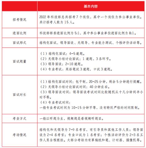 国考面试！科技部面试考情分析！考查能力成绩