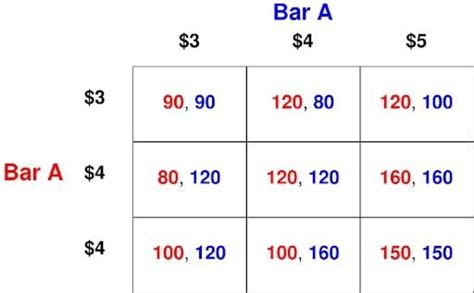Nash Equilibrium An Introduction Built In