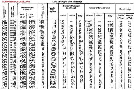 Transformer Amperage Chart