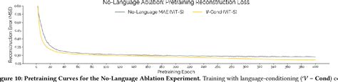 Figure 1 From Language Driven Representation Learning For Robotics