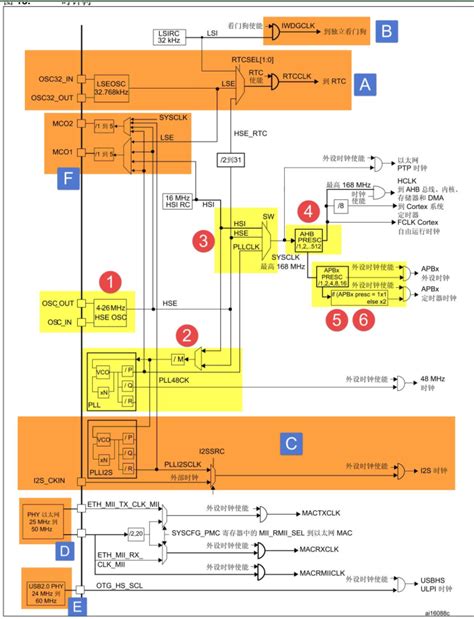 Stm32 Rcc使用hse Hsi配置时钟 Csdn博客