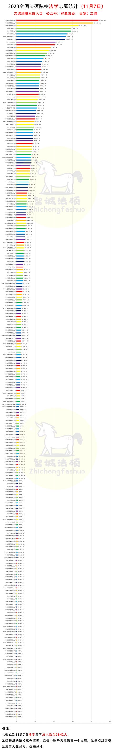 【最新】法硕热门院校top100！（法学非法学）（11月7日） 哔哩哔哩