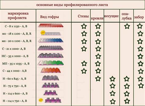 Какие существуют размеры профлиста для крыши — толщина и ширина (фото ...