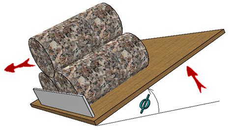 Basic Friction Angle Basic Friction Engineering Geology