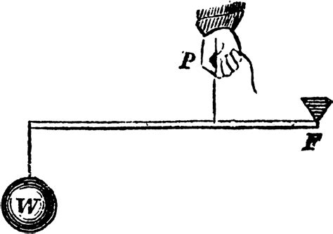 Third Class Lever ClipArt ETC