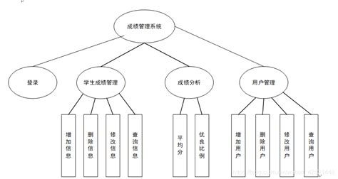 学生成绩信息管理系统 Csdn博客