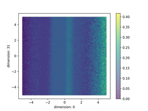 attribute surface plots for the morpho mnist dataset each plots shows