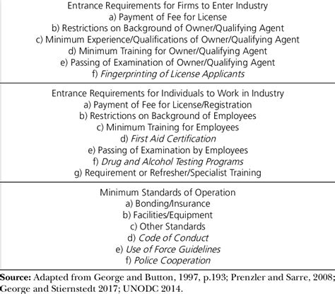 Depth Of Regulations Comprehensive Regulatory System Download Scientific Diagram