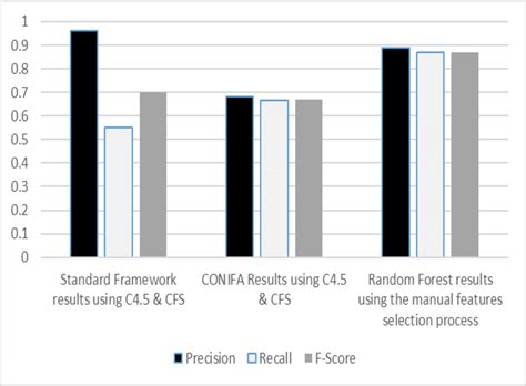 Comparison Of The Accuracy Results Download Scientific Diagram