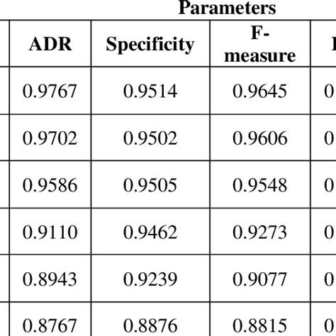 Performance Comparison For Voting Classifier Algorithms Download