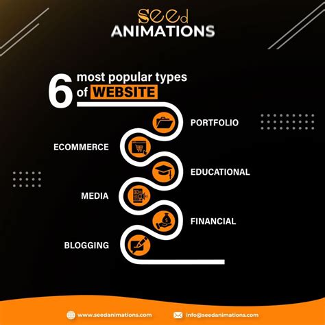 Seed Animations On Linkedin Seedanimations Webdesign Seed Uk Usa Canada