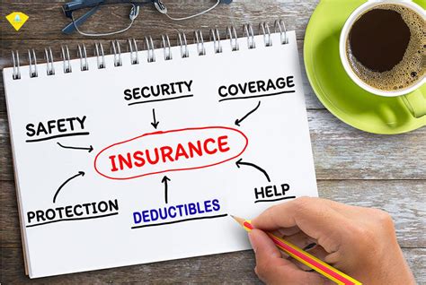 Demystifying Insurance Deductibles How They Work Aia Insurance