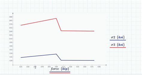 Mathcad Prime Package Calculations Lasopaideas