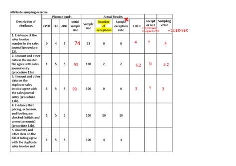 Ch 14 Exe Attributes Sampling Attribute Sampling Exercise Description Of Attributes Planned