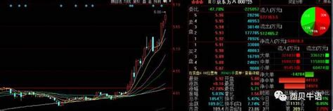 行業動向｜我國首條全柔性amoled生產線量產 每日頭條
