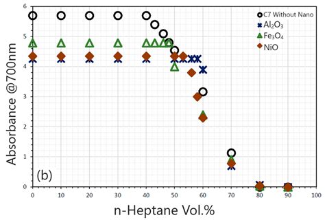 Molecules Free Full Text Research Progress In Nanoparticle Inhibitors For Crude Oil