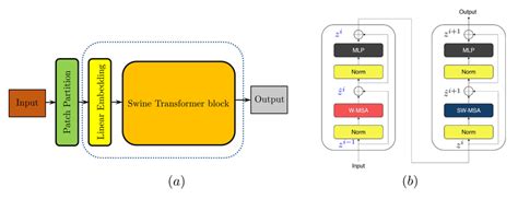 Schematic Of A Str Encoder Architecture That Contains B Regular Download Scientific Diagram