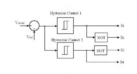Control Block Diagram Of Hysteresis Controller Download Scientific Diagram