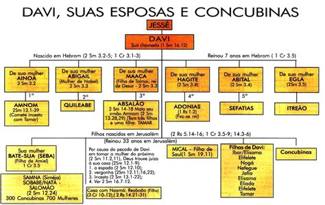 O Rei Acabe Era Descendente De Davi RETOEDU
