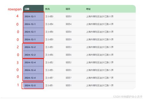 El Table 动态计算合并行el Table 动态合并行 Csdn博客