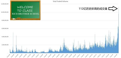 全哥股票and投资理财新手教室 技术走火入魔教室56：全哥猎人之底部买入操作法，高手与“糕手”，傻傻分不清楚！！