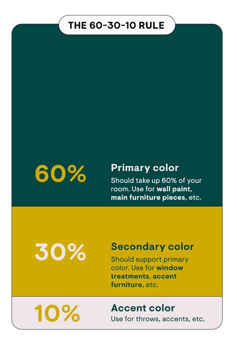 How To Use The 60 30 10 Color Rule