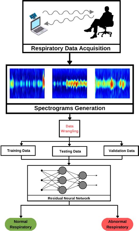 Figure 1 From Portable Uwb Radar Sensing System For Transforming Subtle Chest Movement Into
