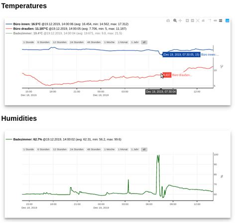 Github Myxor Sensorlog Simple Tool For Logging Temperature And Humidity Values From Wire