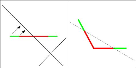 Interpreting Neural Networks Through The Polytope Lens — Ai Alignment Forum