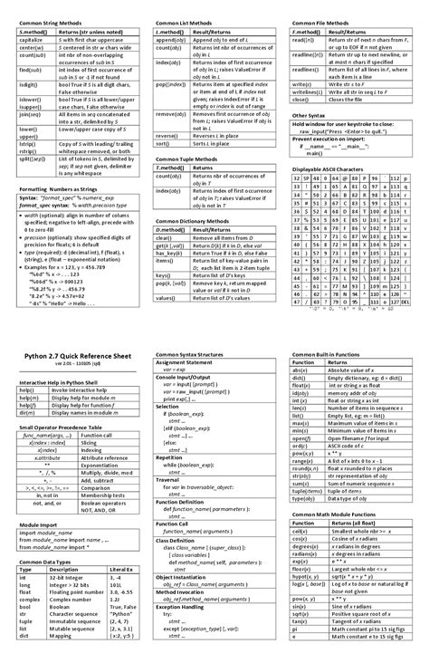 necati demir adlı kullanıcının python cheat sheets panosundaki pin