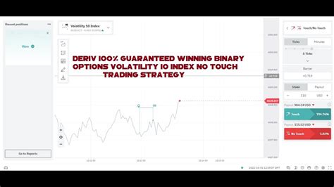 Deriv Binary Options Volatility 10 Index No Touch 100 Guaranteed Winning Strategy Youtube