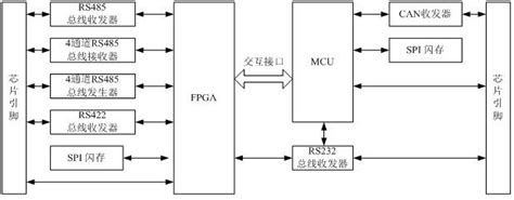 Tr组件通用控制芯片及控制方法与流程