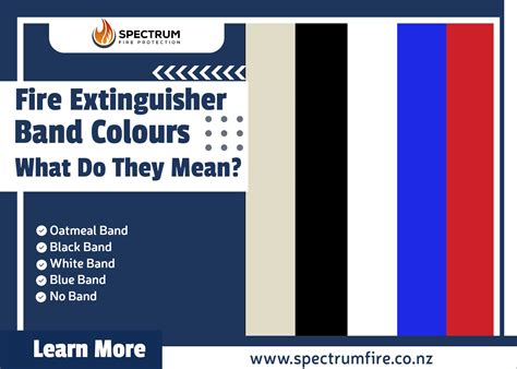 Fire Extinguisher Band Colours Nz What Do They Mean