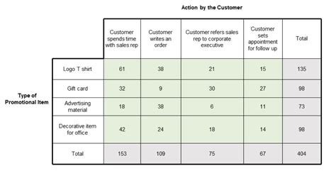 Chi Square Test Definition