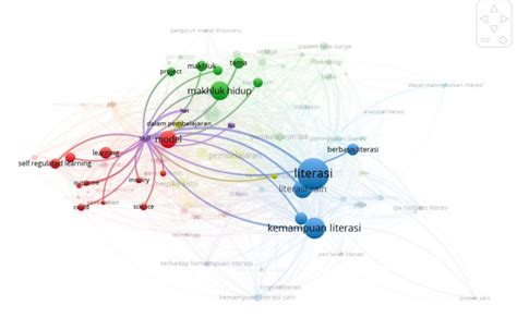Cluster Visualization Of 5 Nodes Purple Color Download Scientific Diagram