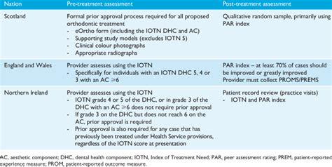 Comparison Of Treatment Outcome Assessment Download Scientific Diagram