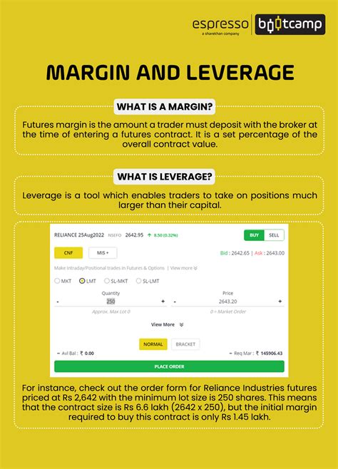 Leverage And Margin In Futures